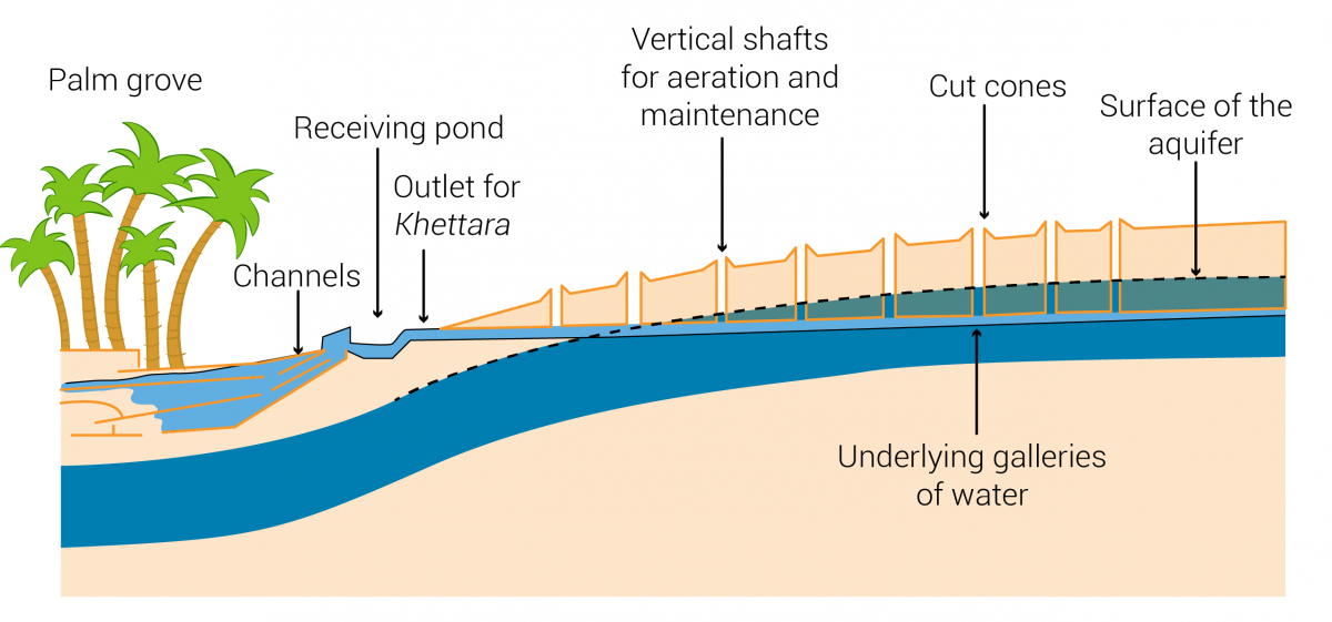 Water Infrastructure in Morocco - Fanack Water