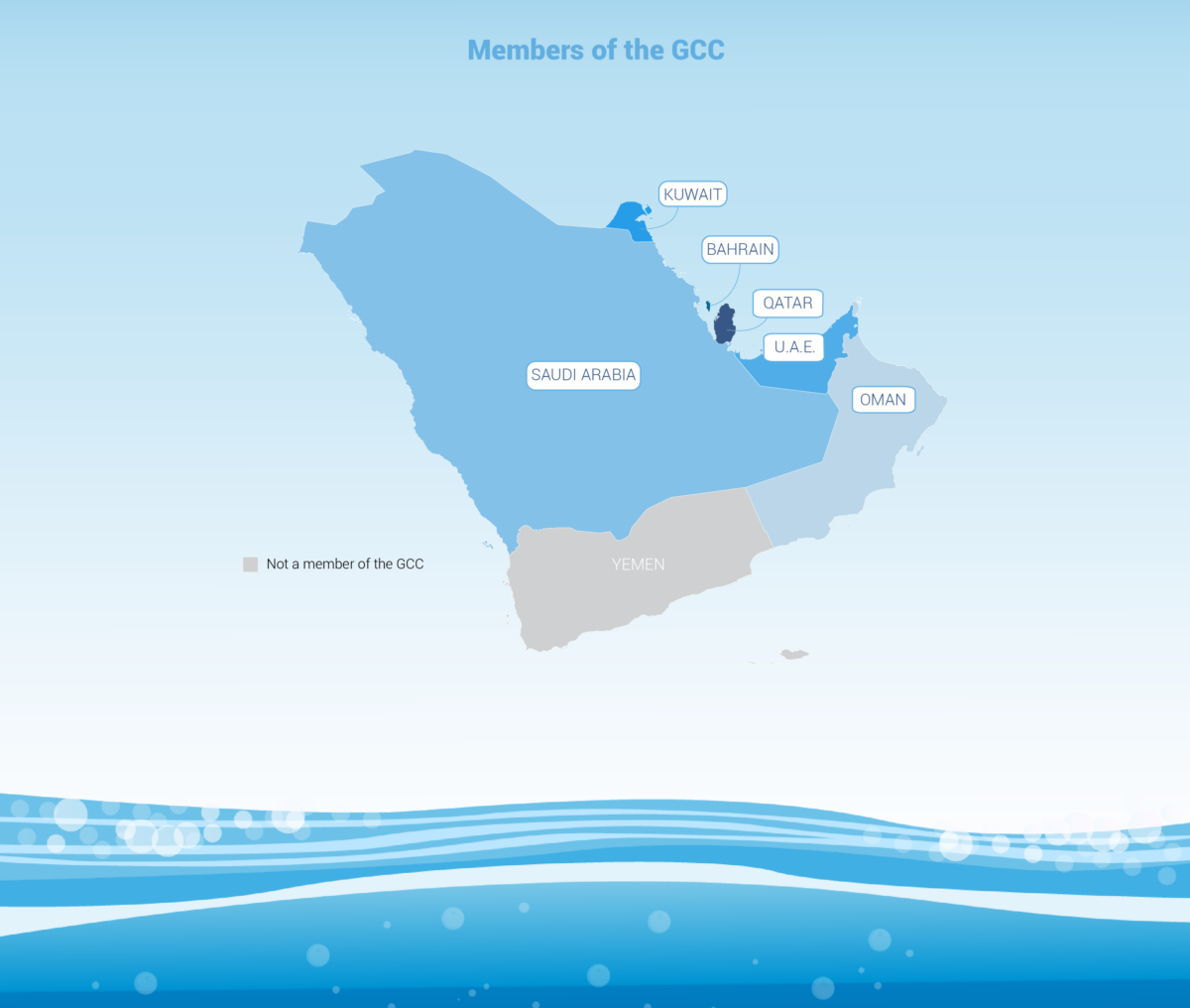 الأمن المائي لدول الخليج في زمن التغير المناخي - Fanack Water